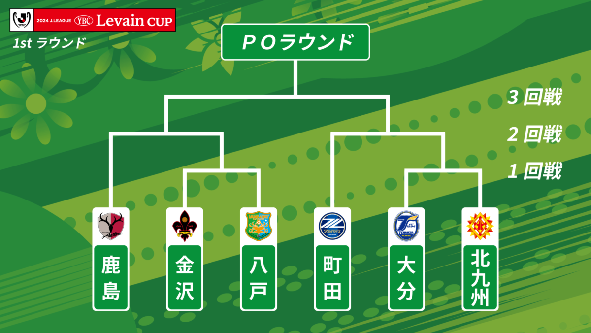 2024JリーグYBCルヴァンカップ 1stラウンド 組み合わせ決定！ - ヴァンラーレ八戸FCオフィシャルサイト